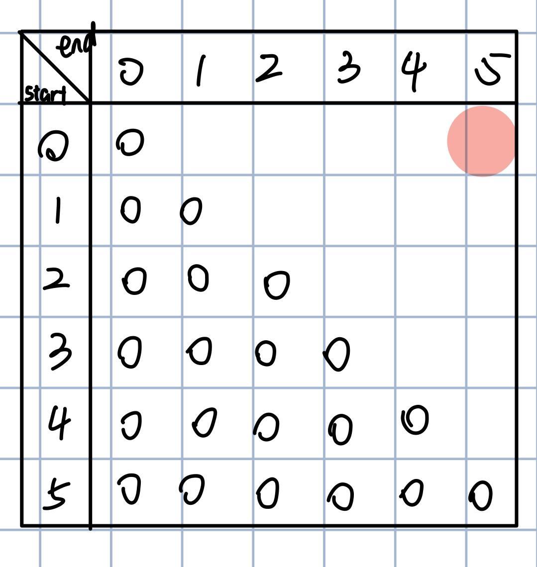 "能不能再省一点?!"来自数学系作业的动态规划